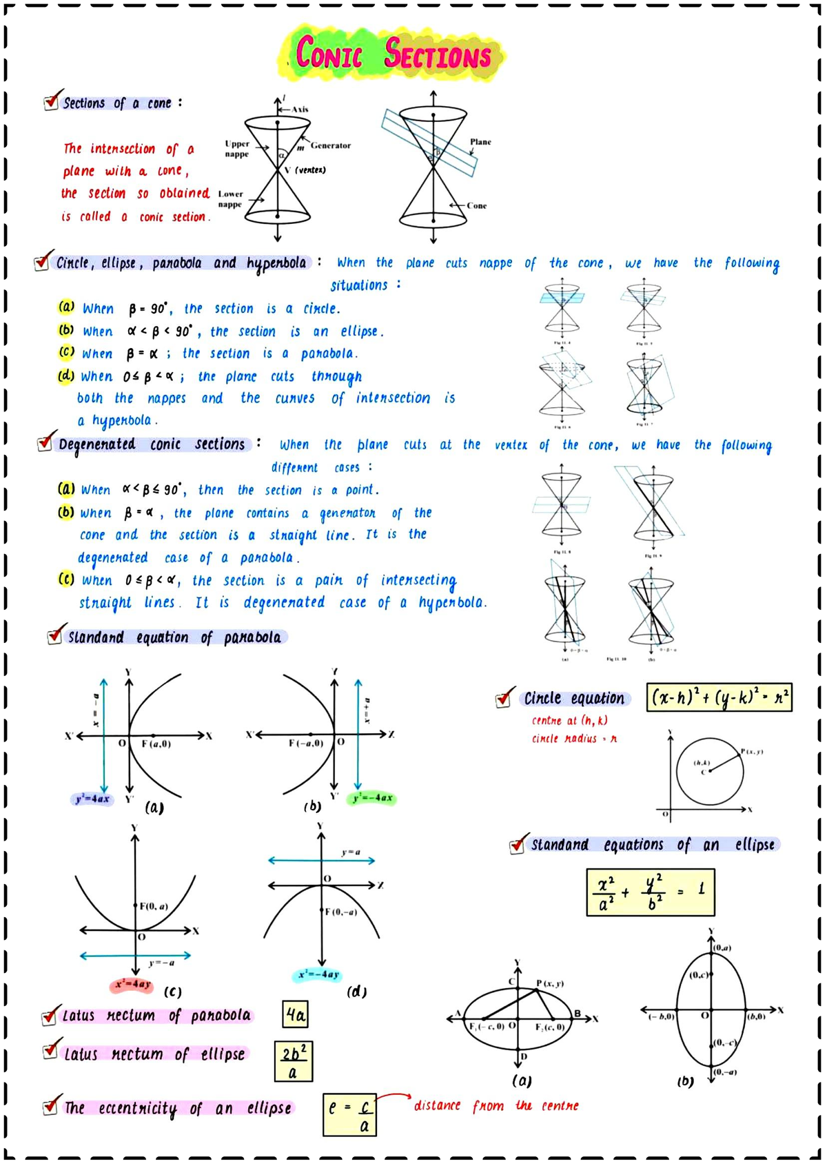 CONIC SECTIONS: Understanding Circles, Ellipses, Parabolas, and ...