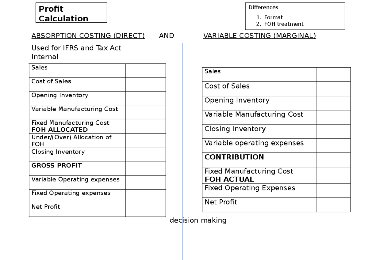 Absorption Costing vs Variable Costing - ABSORPTION COSTING (DIRECT) AND VARIABLE COSTING ...