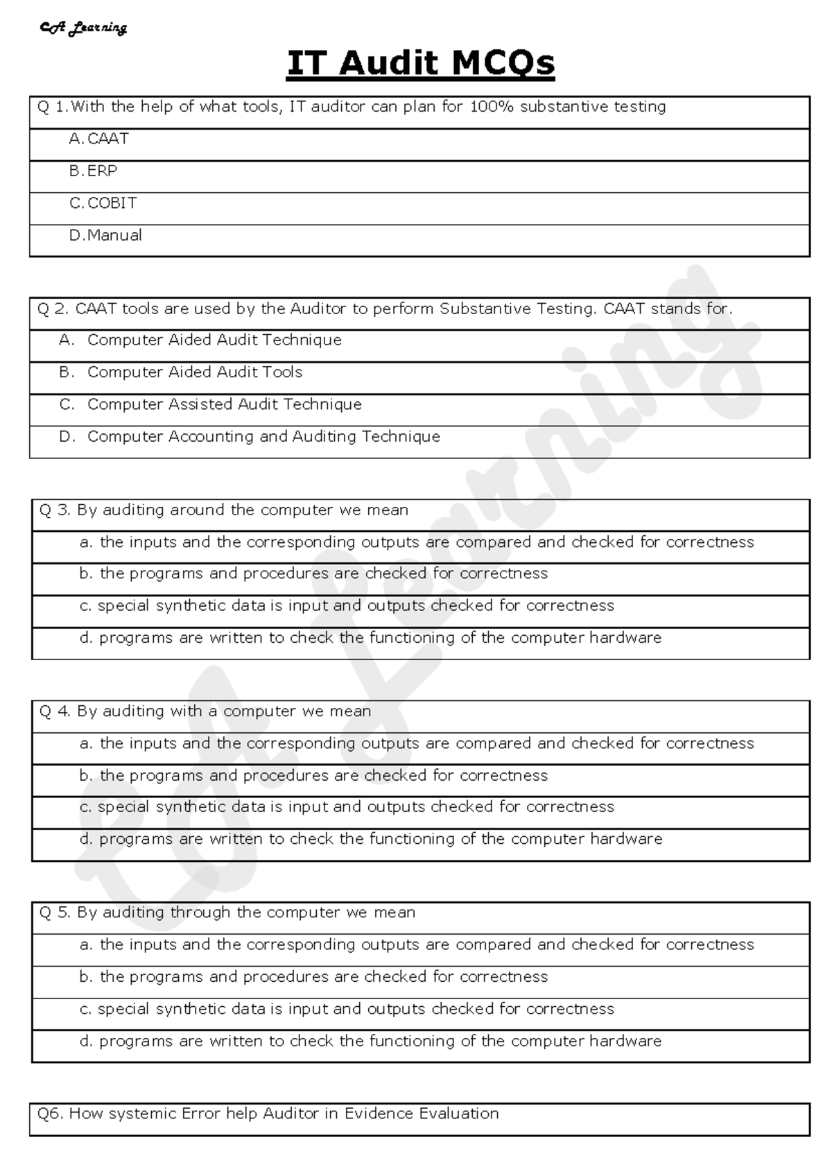 IT-Audit-MCQs - Review questionnaires - IT Audit MCQs Q 1 the help of what tools, IT auditor can ...