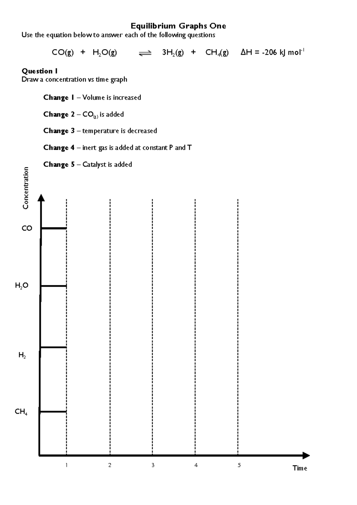 Equilibrium Graphs I: Concentration & Rate Changes in Reactions - Studocu