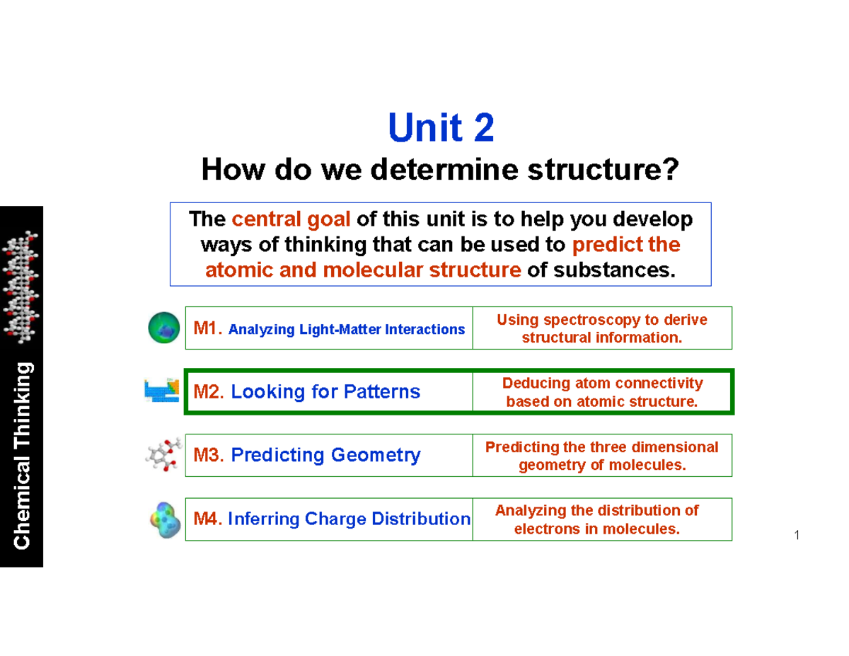 M1. Chemical Bonding and Molecular Structures: Unit 2 Overview - Studocu