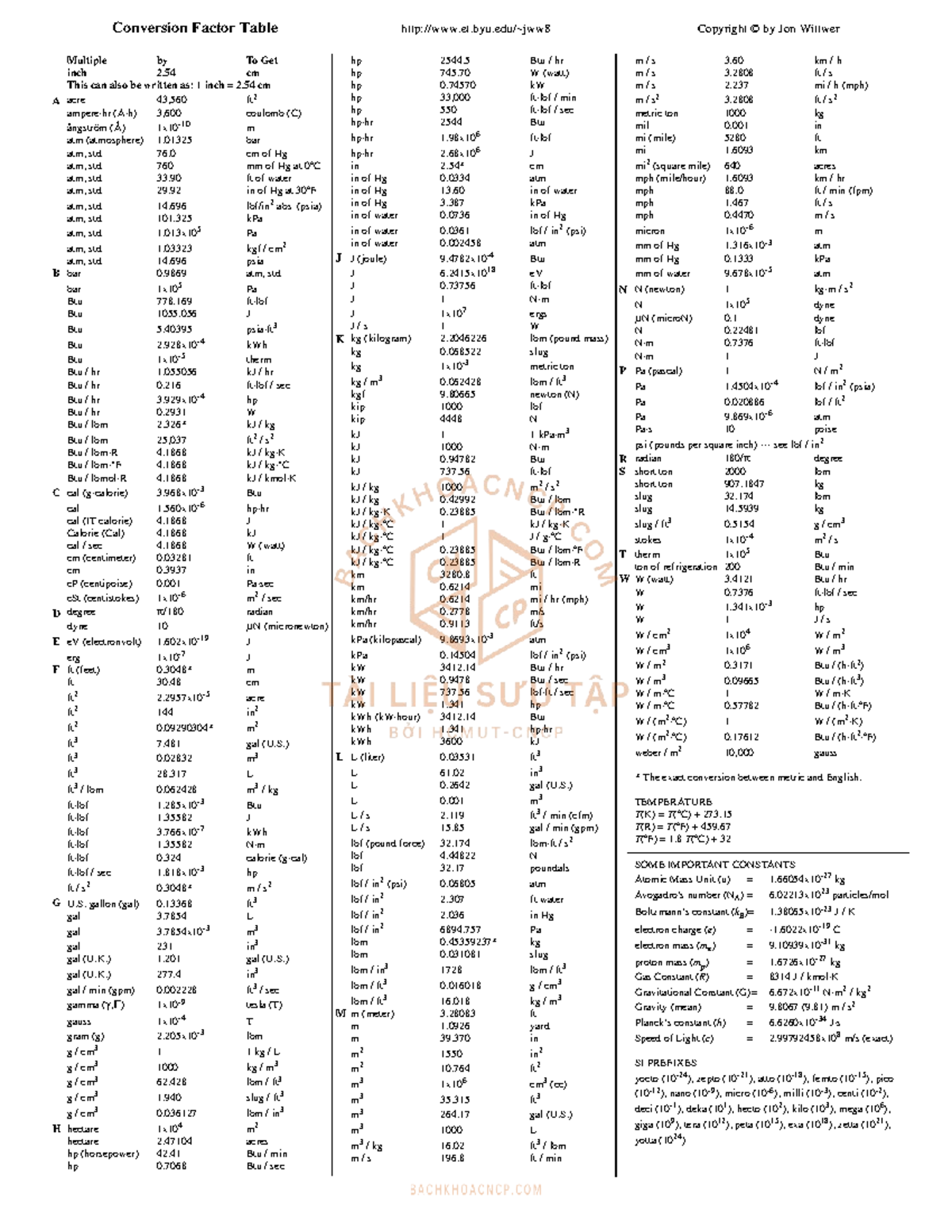 Conversion Factor Table for Measurement Conversions (Measurement) - Studocu