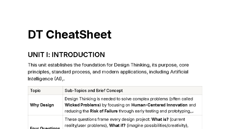 DT Cheat Sheet - Design Thinking Fundamentals and Applications - Studocu