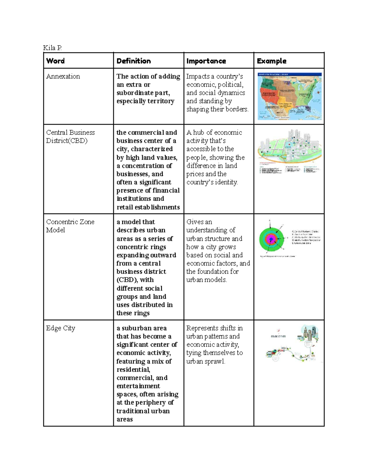 Module 6 Vocabulary - Vocab on Urbanization and its models Need to know ...