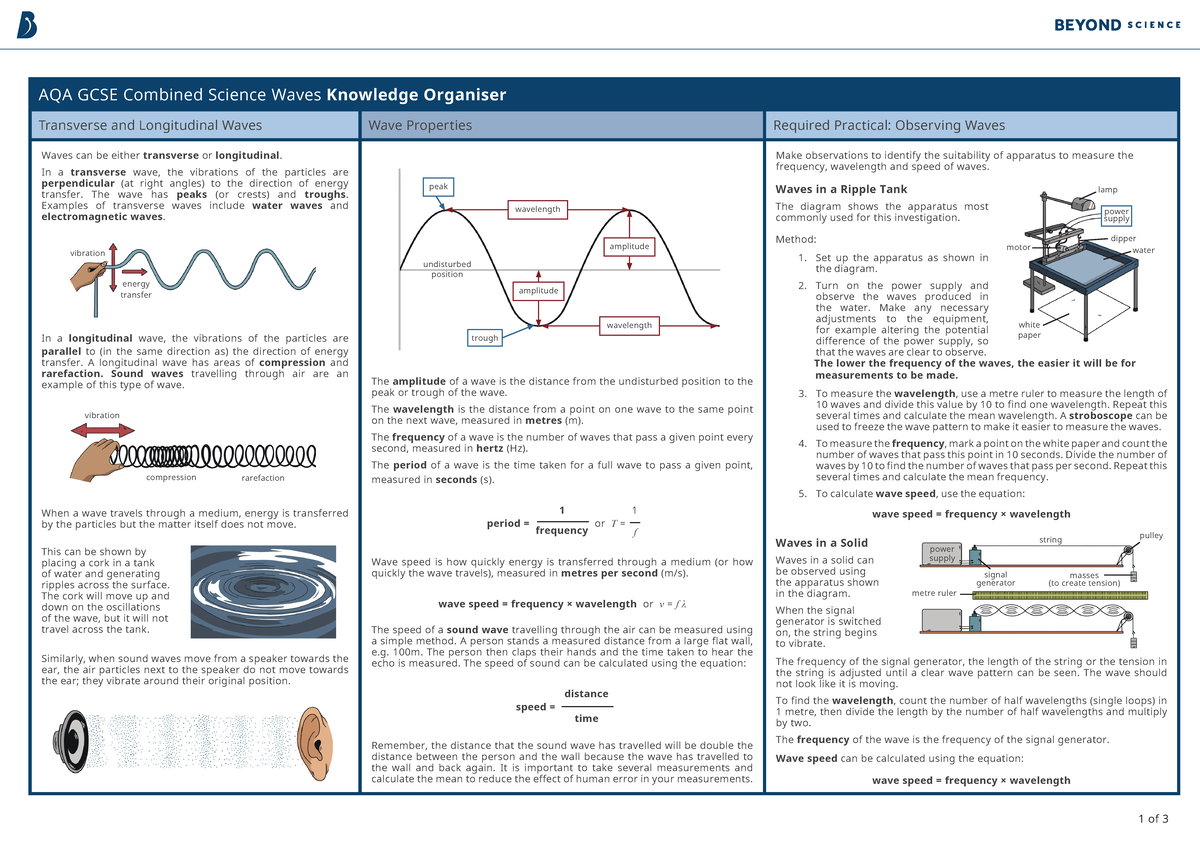 AQA GCSE Physics Topic 6: Waves Knowledge Organiser for Combined Science - Studocu