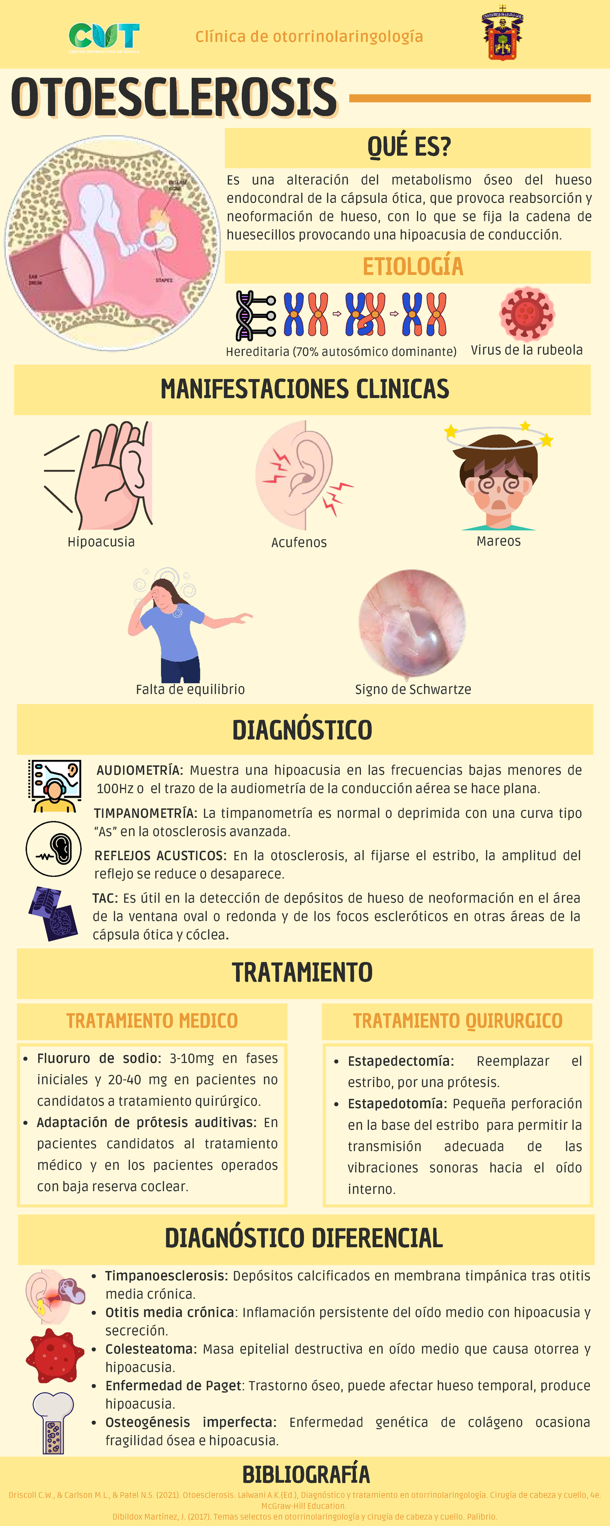 Otoesclerosis: Diagnóstico y Tratamiento en Otorrinolaringología - Studocu