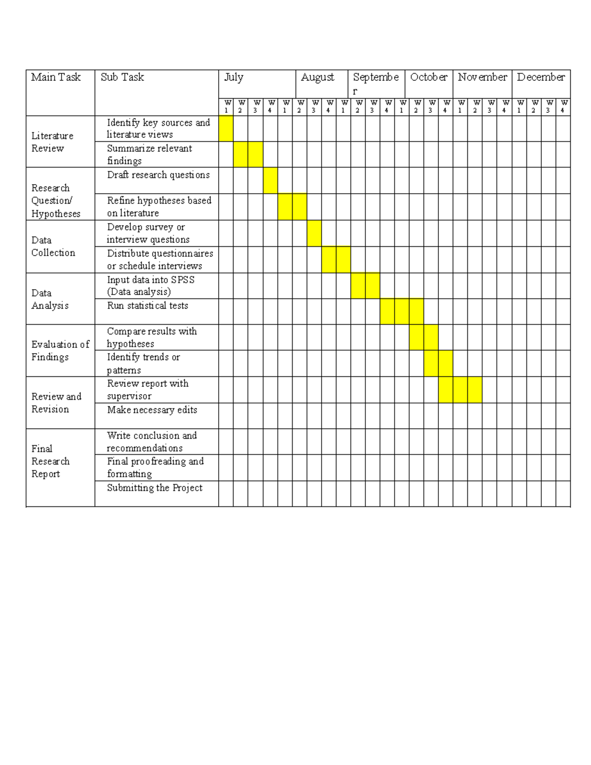 Main Task - Main Task Sub Task July August Septembe r October November ...