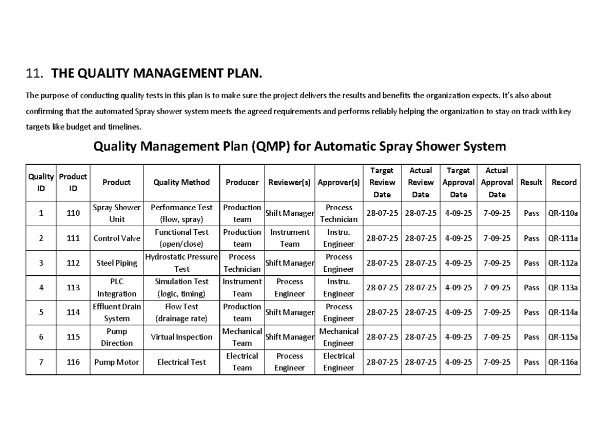 Quality Management Plan (QMP) for Automatic Spray Shower System - Studocu