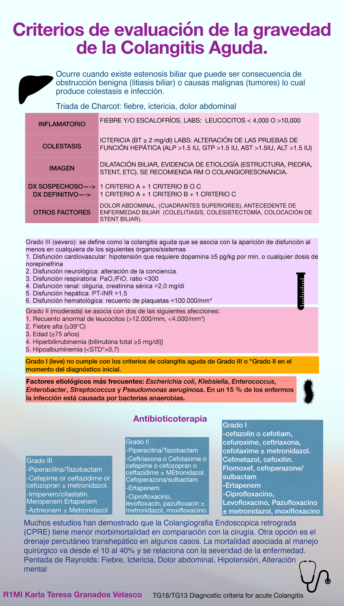 Criterios de Severidad para la Colangitis Aguda: Estudio R1MI - Studocu