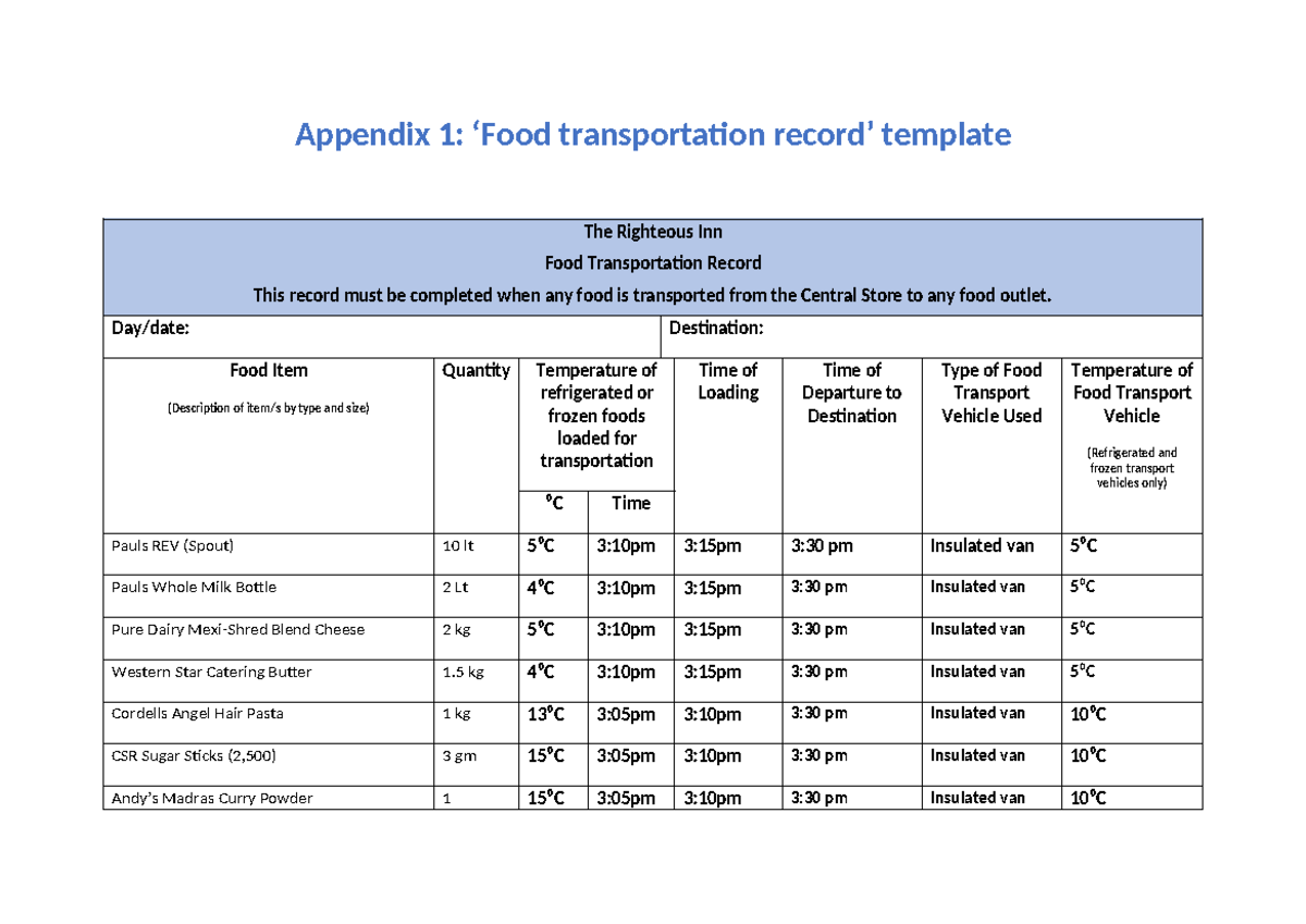 Sitxfsa 007 Practical Demonstration 1 - Food transportation record ...
