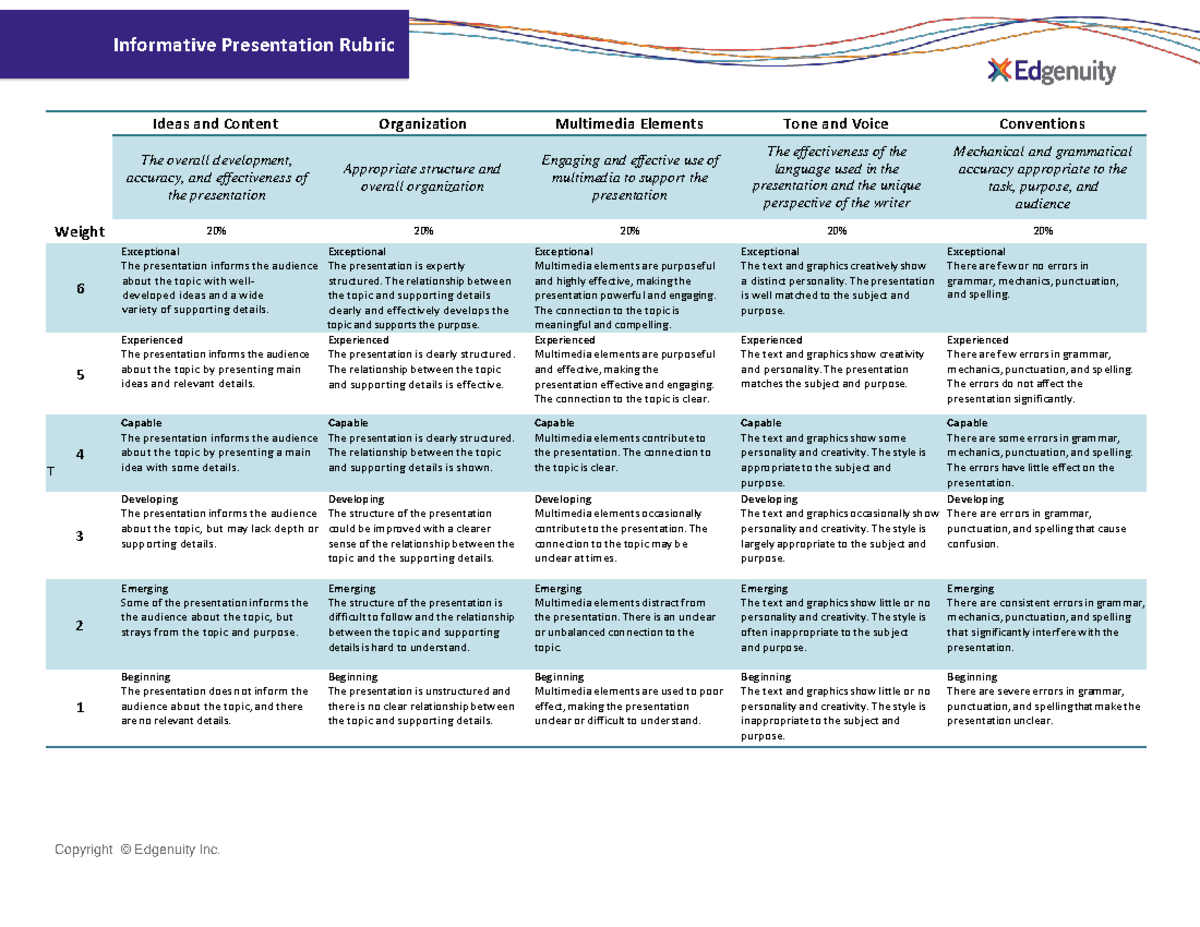 Project-Informative Presentation Rubric: Evaluation Criteria ...