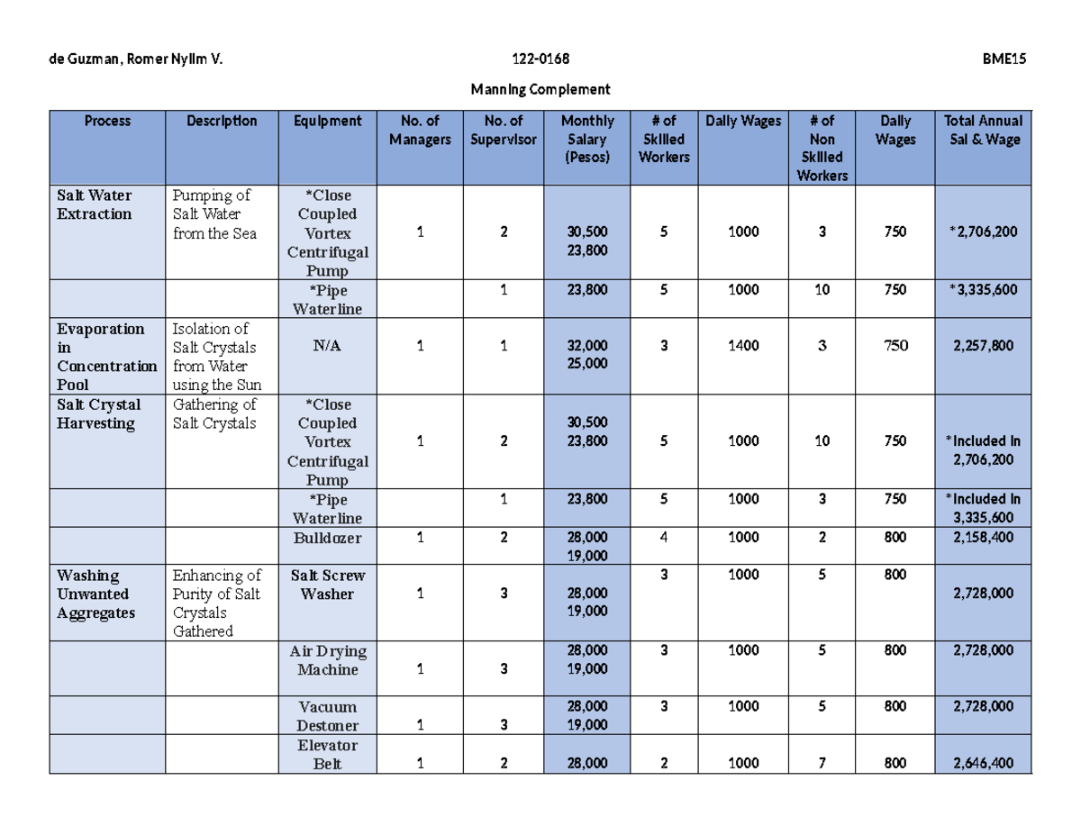 122-0168 de Guzman Romer Nylim Manning Complement BME15 07-11-24 - de ...
