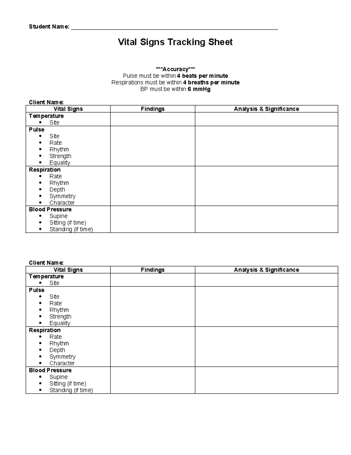 Vital Signs Tracking Sheet for Clinical Assessment 101 - Studocu