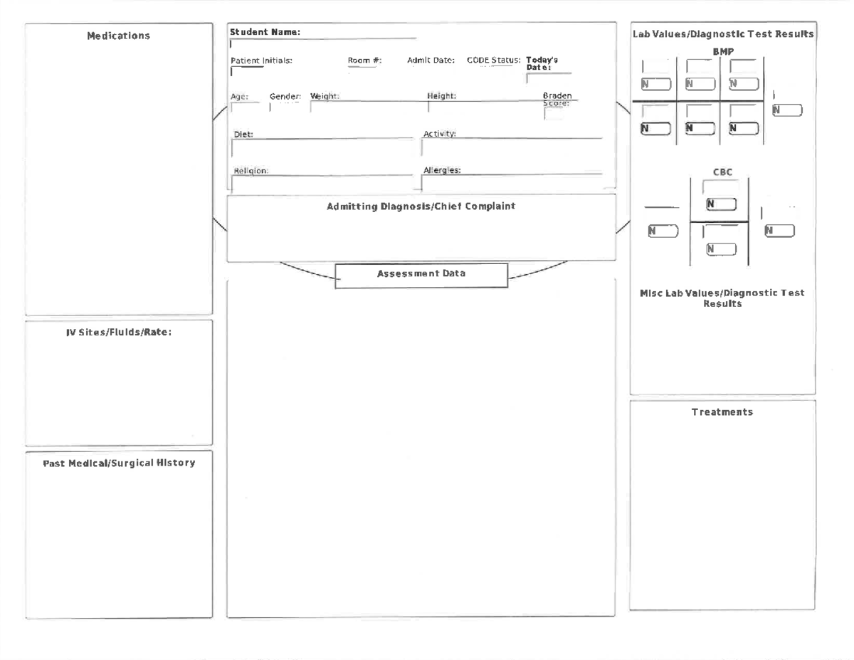 Concept map blank for nursing assessment and lab values - Studocu