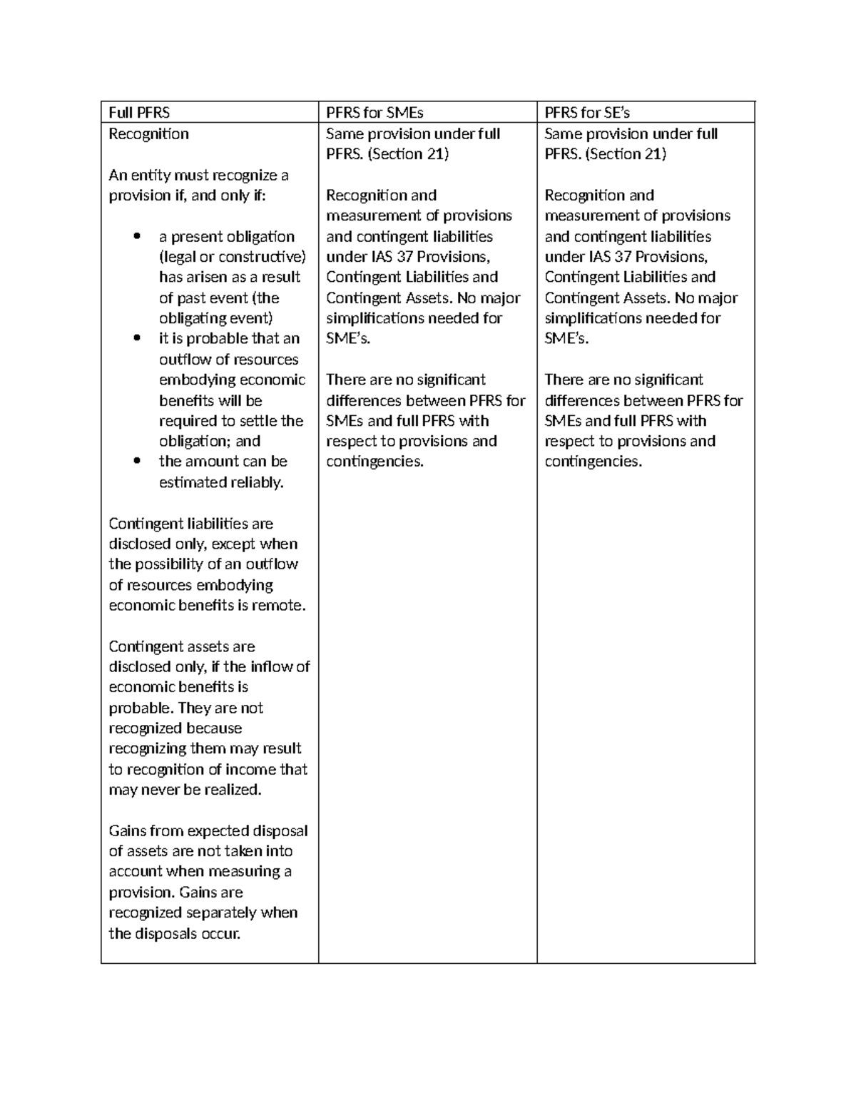Recognition - Full PFRS PFRS for SMEs PFRS for SE’s Recognition An ...