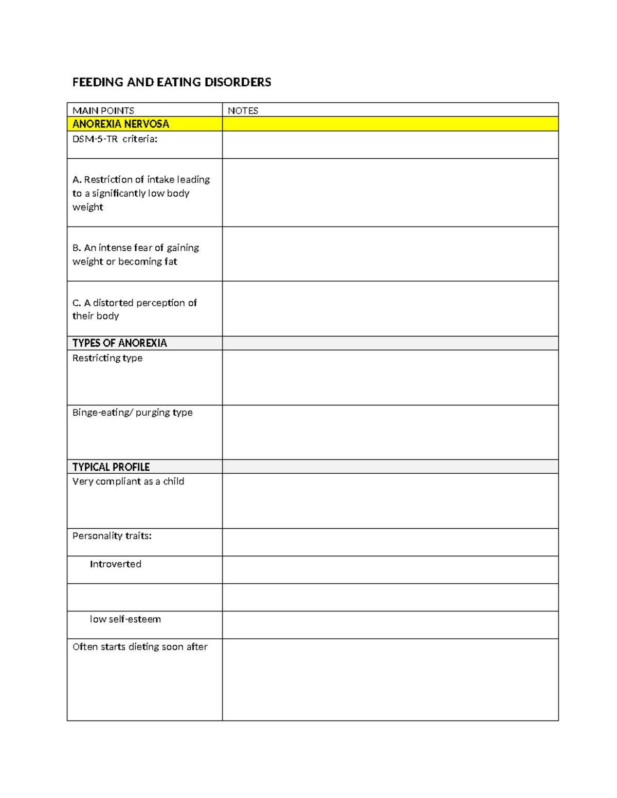 2024 Lecture Outline: Key Points on Eating Disorders - Studocu