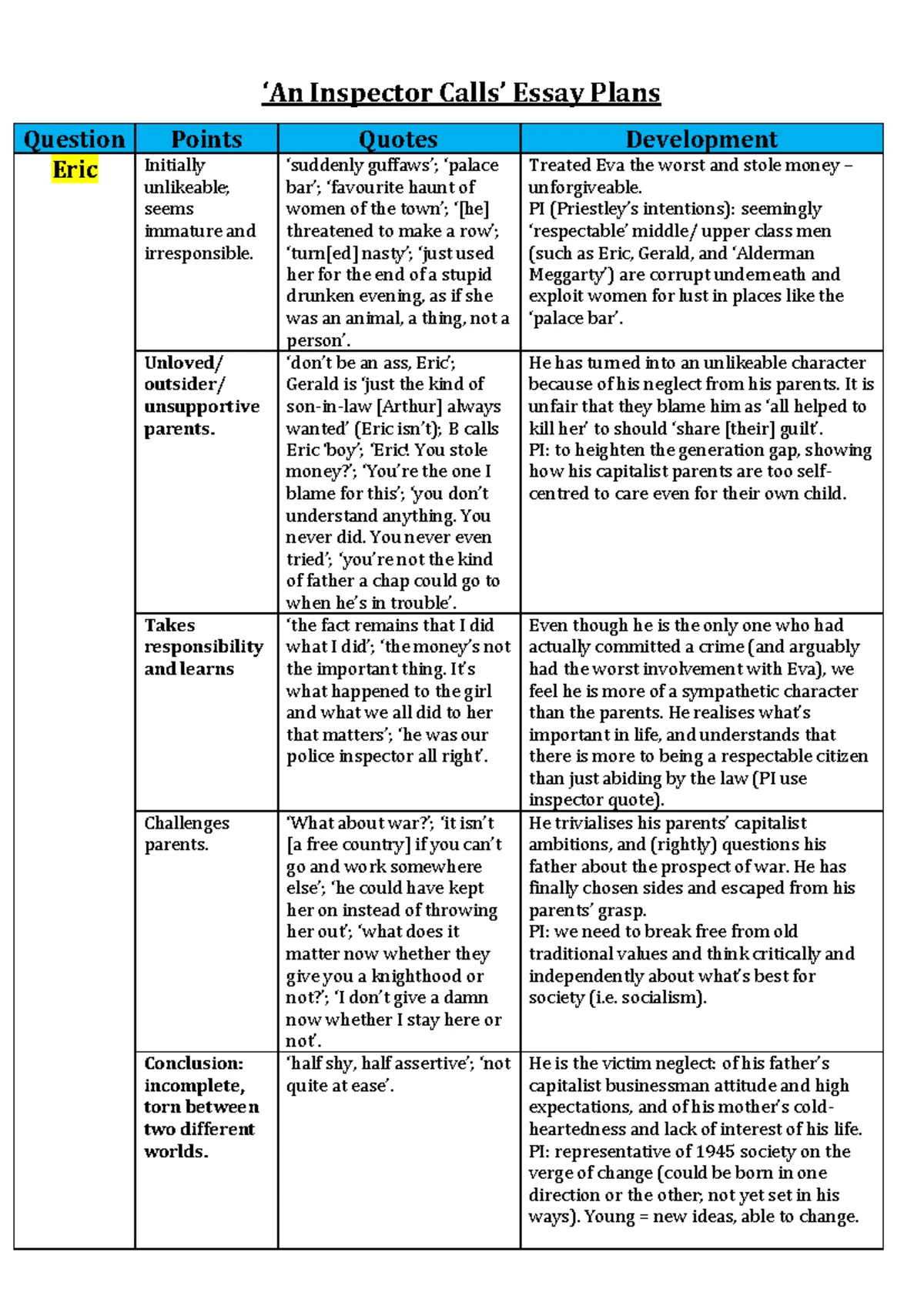 Sheila's Transformation in 'An Inspector Calls': A Level 8-9 Analysis ...