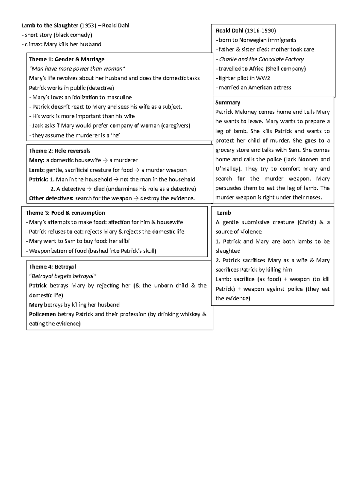 Analysis of "Lamb to the Slaughter" - Themes & Character Dynamics ...