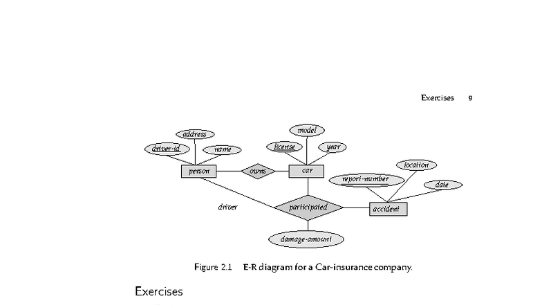 ER Diagram Solutions - Notes for DBMS (Database Management Systems ...
