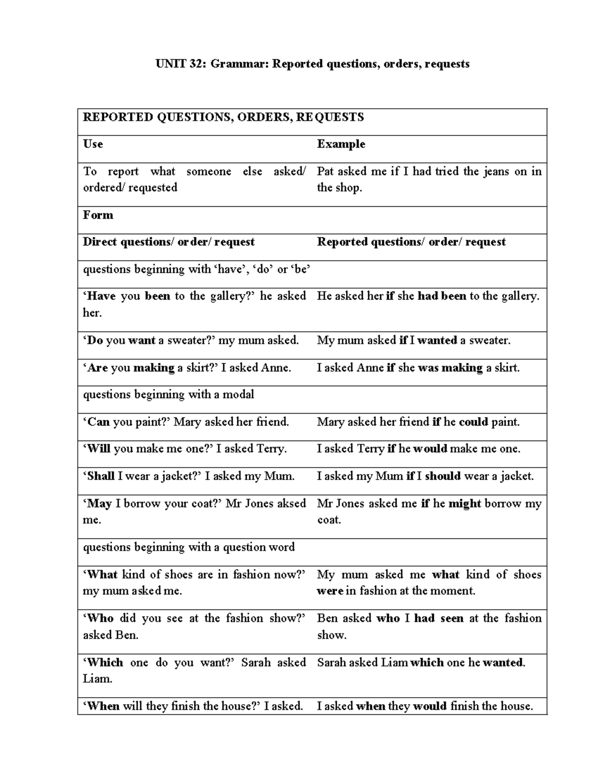 Unit 32 Grammar Notes - Reported Questions & Requests (DES B1) - Studocu