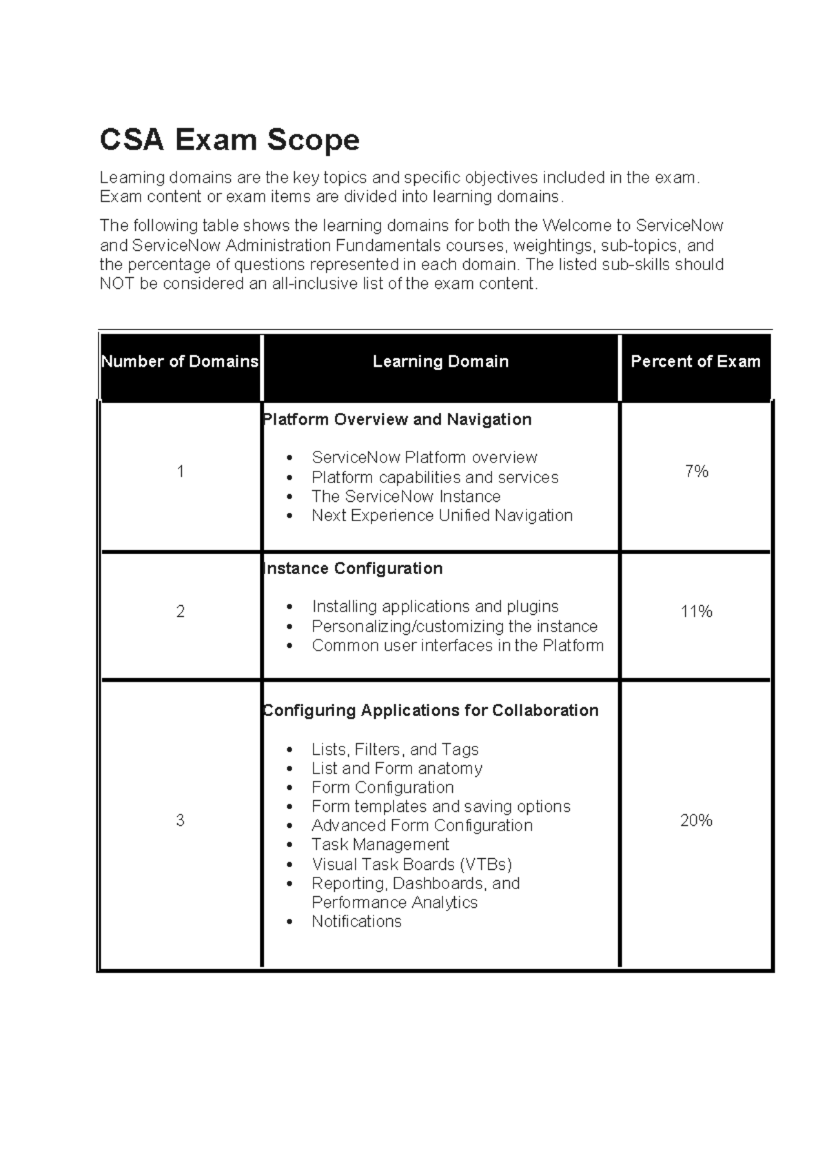 CSA Exam Scope - ServiceNow Certification Exam Content Overview - Studocu