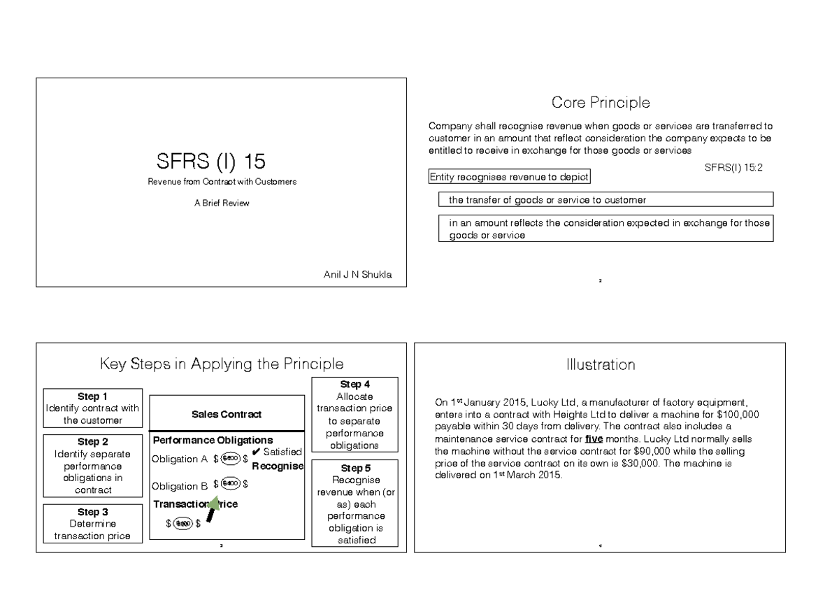 SFRS(I) 15 Revenue Recognition: Key Principles and Steps Summary - Studocu
