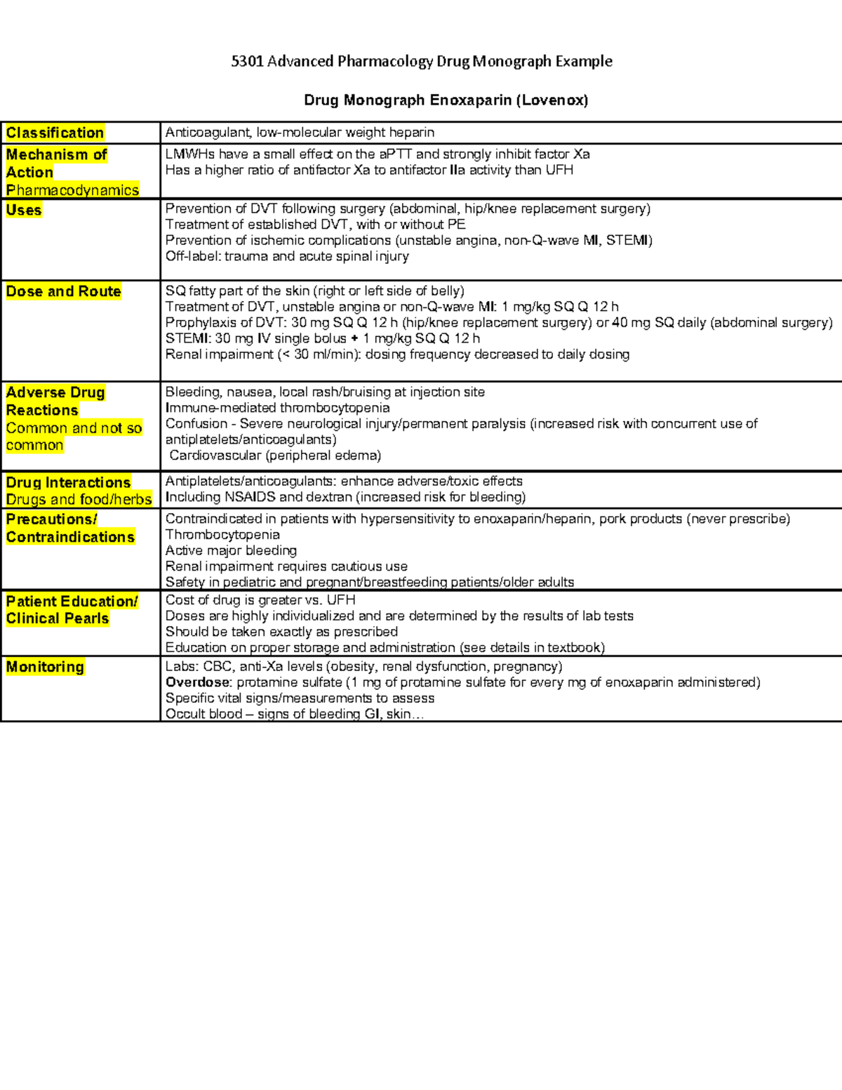 5301 Advanced Pharmacology: Enoxaparin Drug Monograph Overview - Studocu