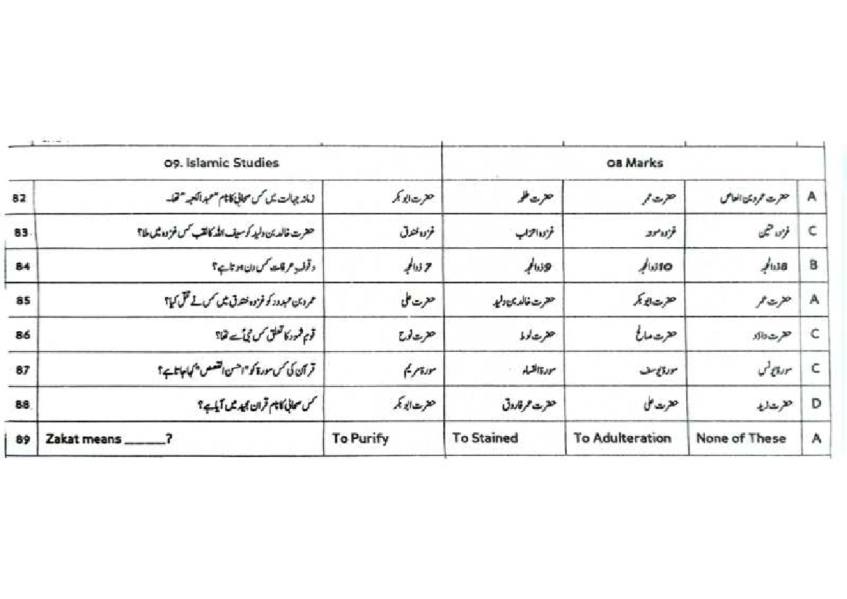 Islamic Studies Past Papers (09) - Comprehensive Exam Review - Studocu