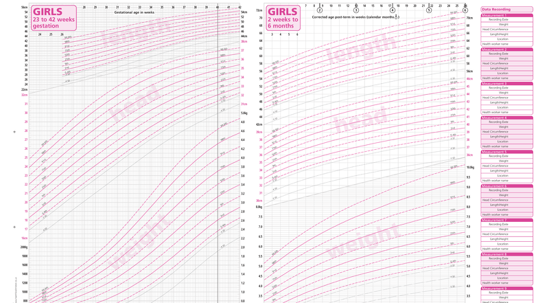 Girls Neonatal & Infant Growth Chart (24-42 Weeks Gestation) - Studocu