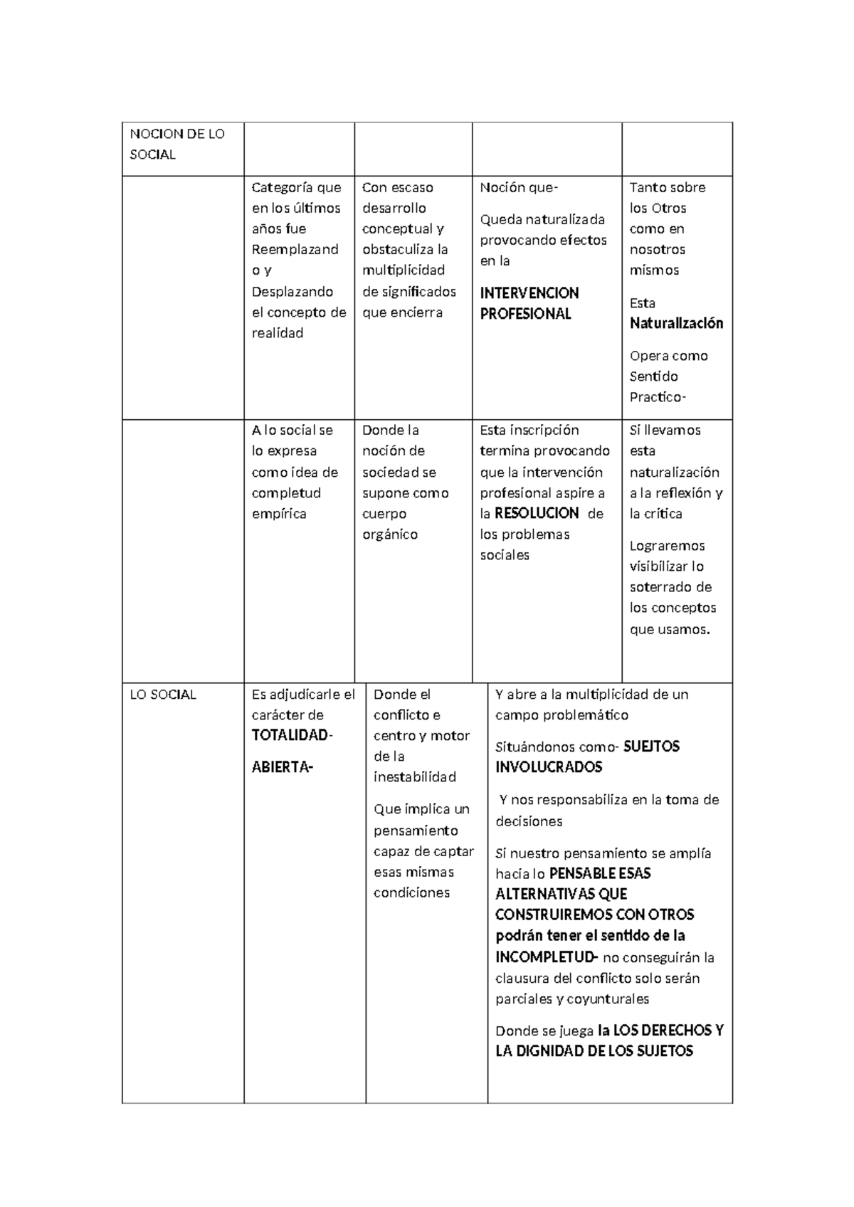 Noción de lo Social: Reflexiones sobre la Intervención Profesional ...