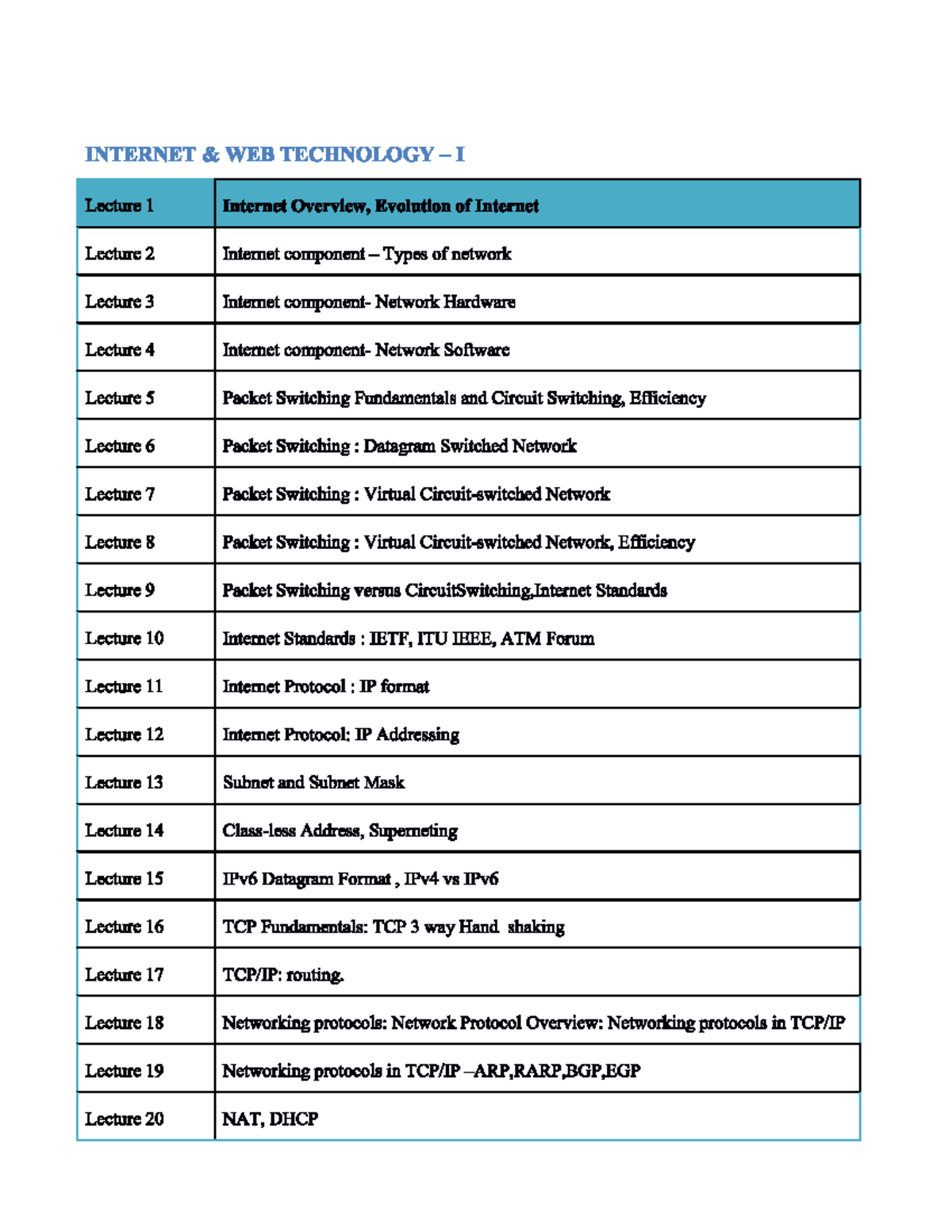INTERNET WEB TECHNOLOGY I: Comprehensive Lecture Notes Summary - Studocu