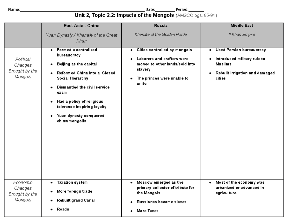 Copy of Unit 2, Topic 2.2 The Mongol Empire - - Studocu