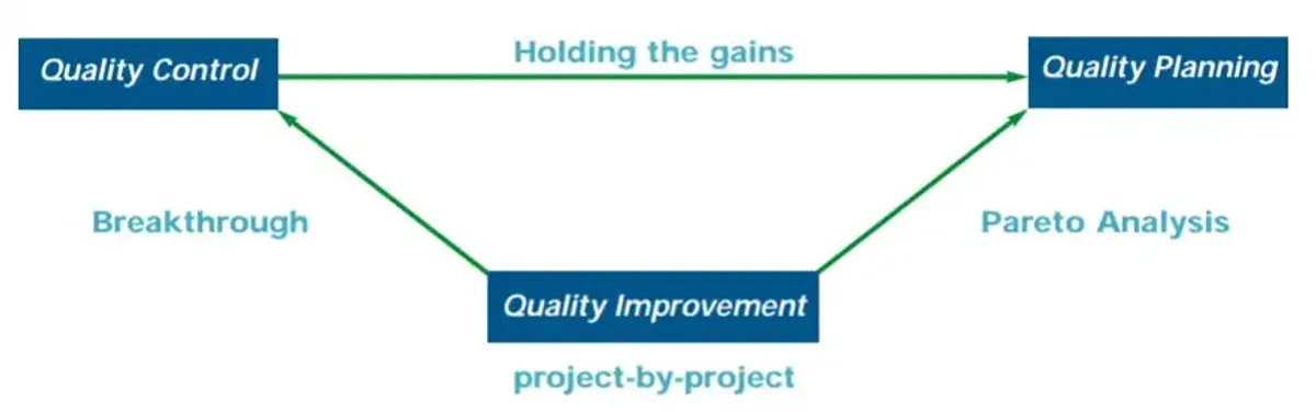 Strategic Quality Management Analysis of Amazon: Key Principles - Studocu