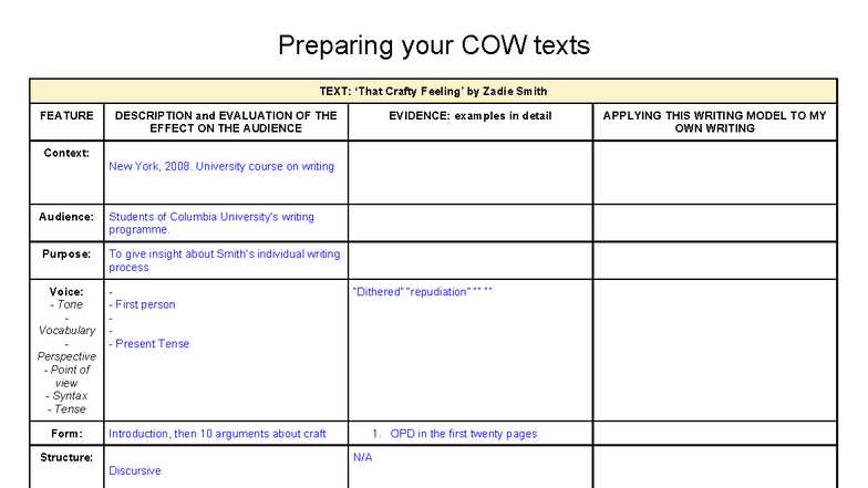 COW 101: Annotations on 'That Crafty Feeling' by Zadie Smith - Studocu