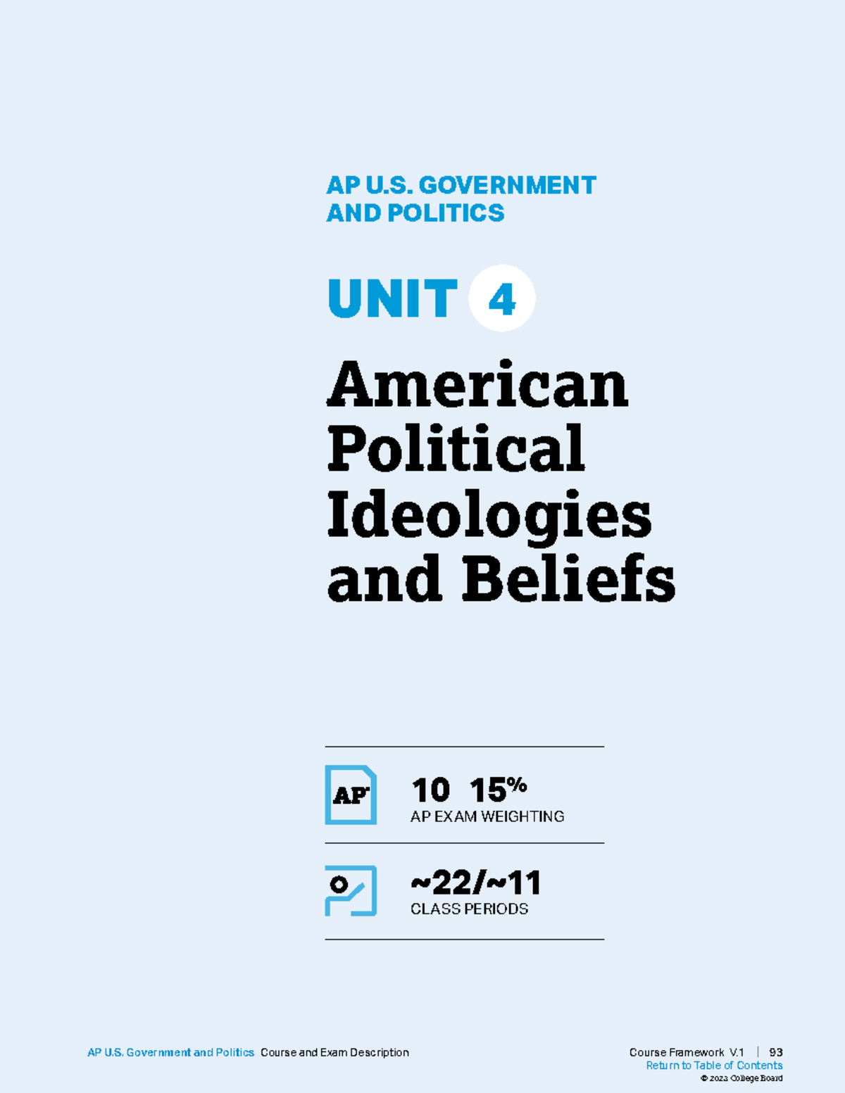Unit 4- American Political Ideologies and Beliefs CED - AP U ...