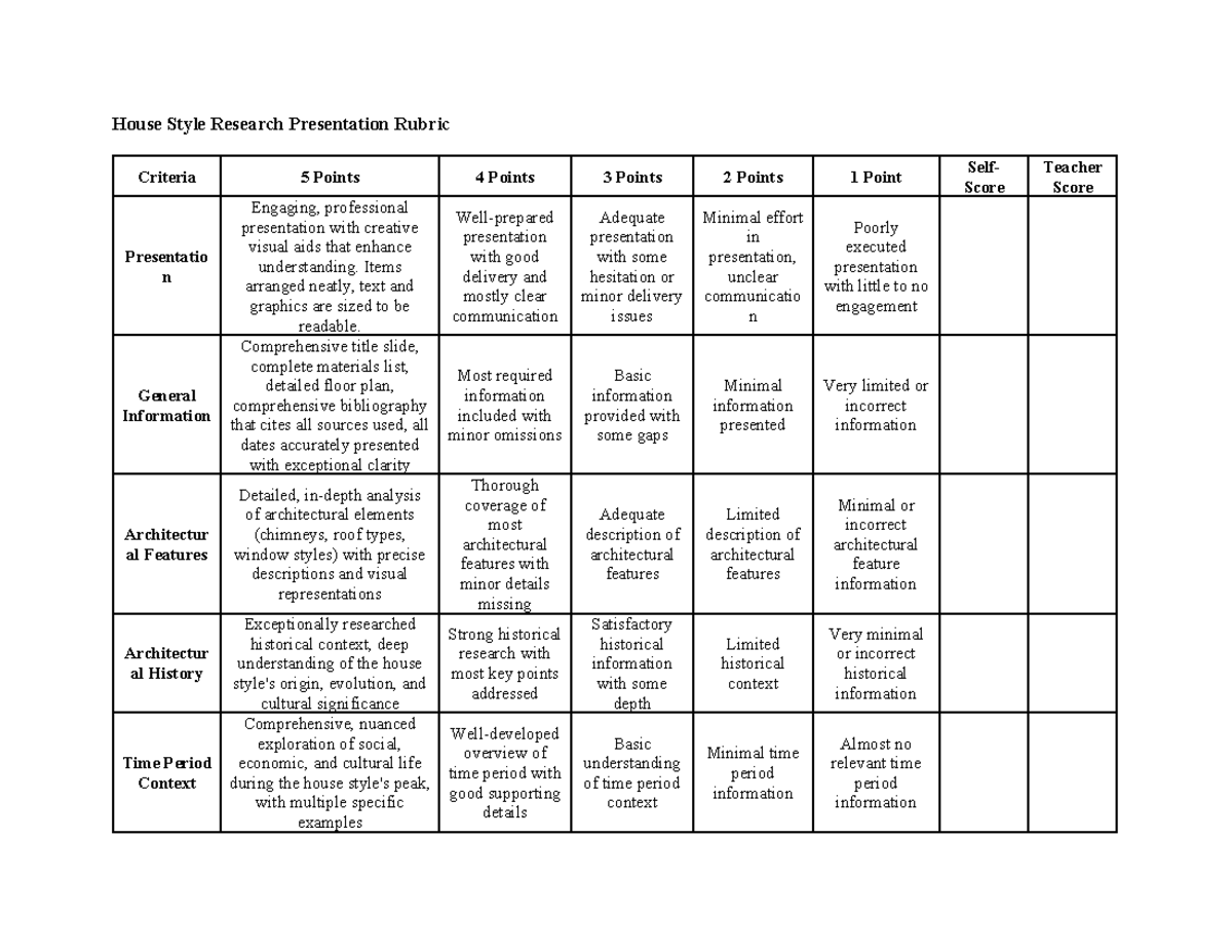 House Style Research Presentation Rubric Evaluation Guide - Studocu