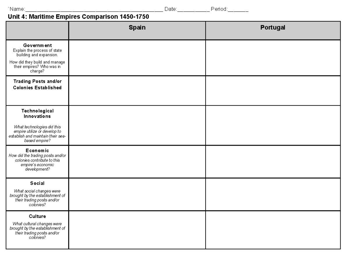 Unit 4: Maritime Empires Comparison (1450-1750) Analysis - Studocu