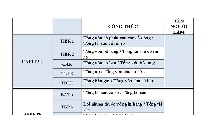CÔNG THỨC TIER 1 CAR VÀ GIỚI THIỆU CHUNG VỀ TECHCOM - Studocu