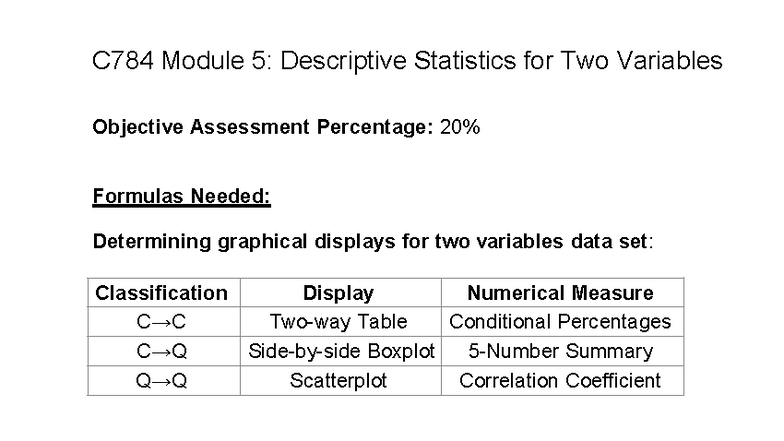 C784 Module 5: Descriptive Stats for Two Variables - Notes - Studocu