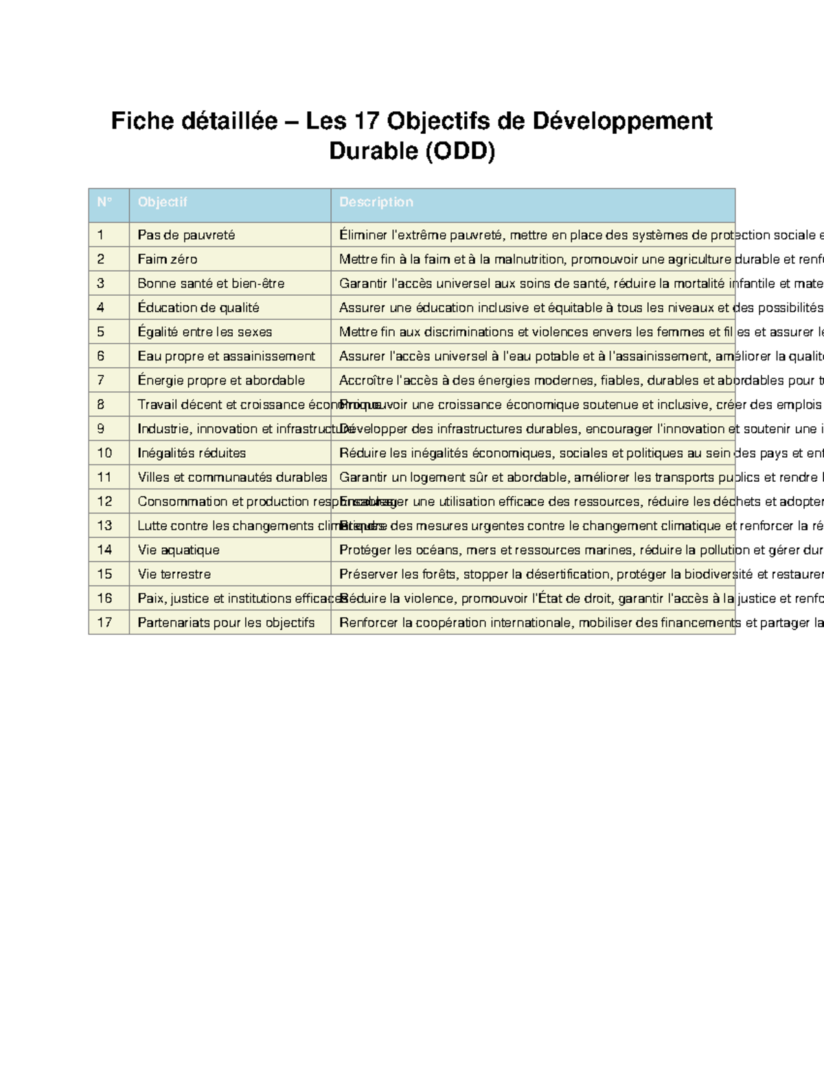 Fiche Détailée des 17 ODD - Objectifs de Développement Durable - Studocu