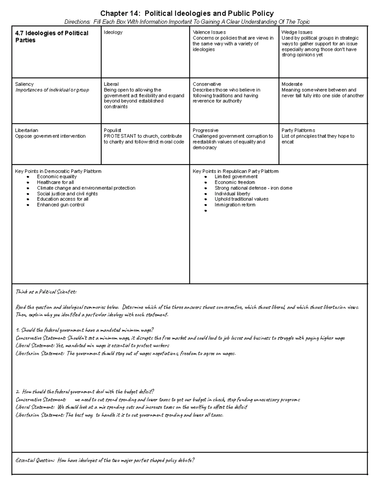 5.2 Amsco AP Gov Reading Guide: Chapter 15 - Voting Rights & Behavior ...