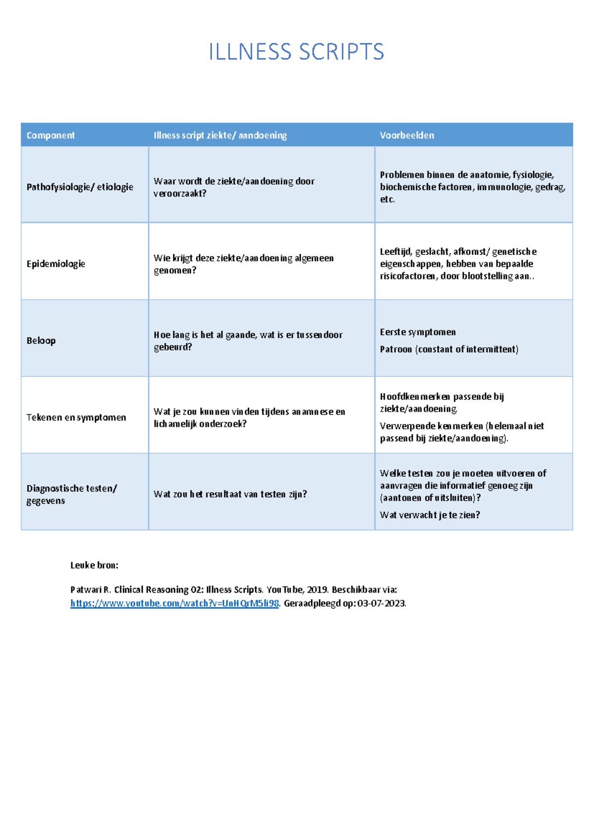 Illness Scripts: Pathophysiology, Epidemiology, and Symptoms Overview ...