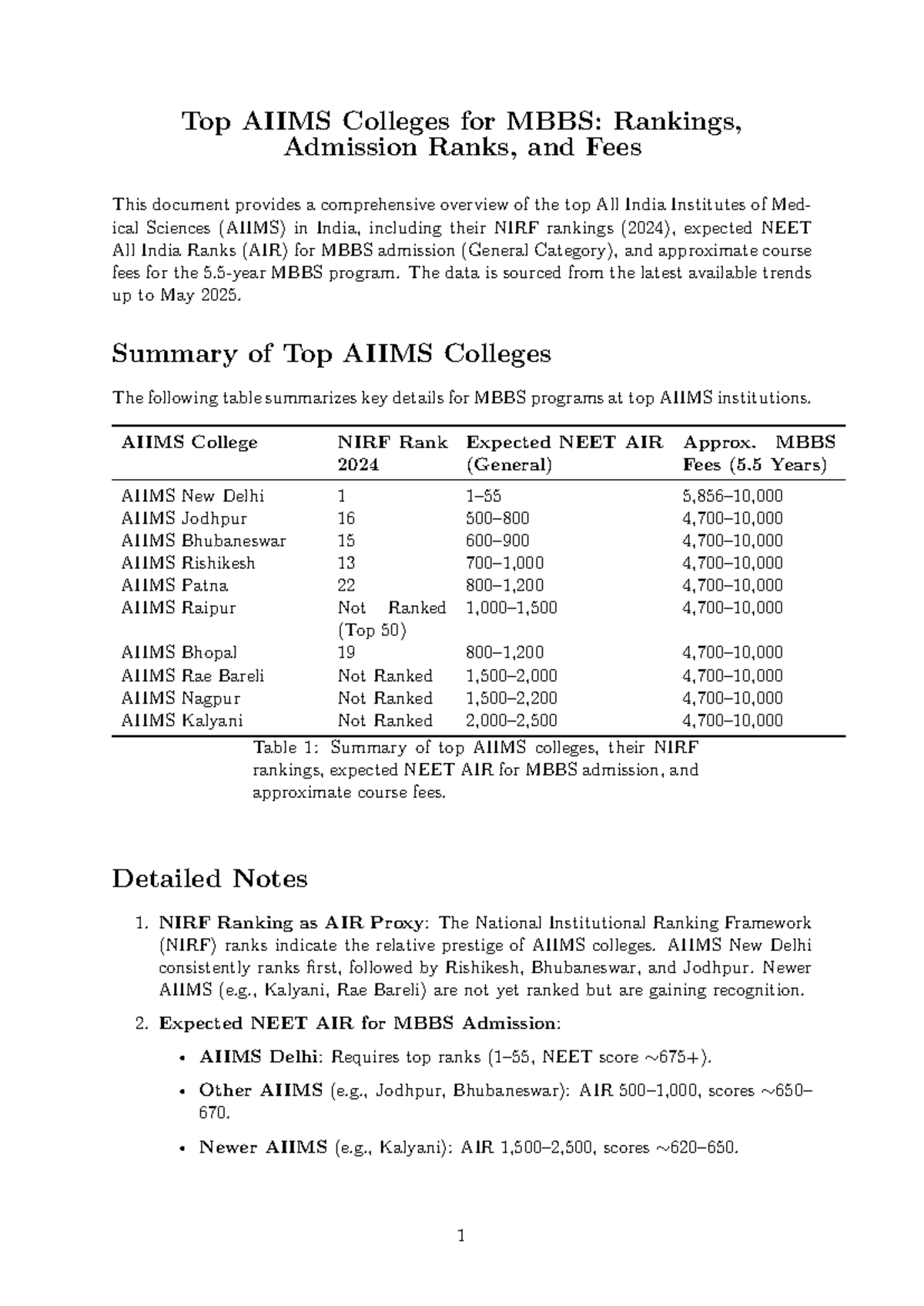 Top AIIMS Colleges for MBBS: NIRF Rankings, NEET AIR & Fees 2024 - Studocu