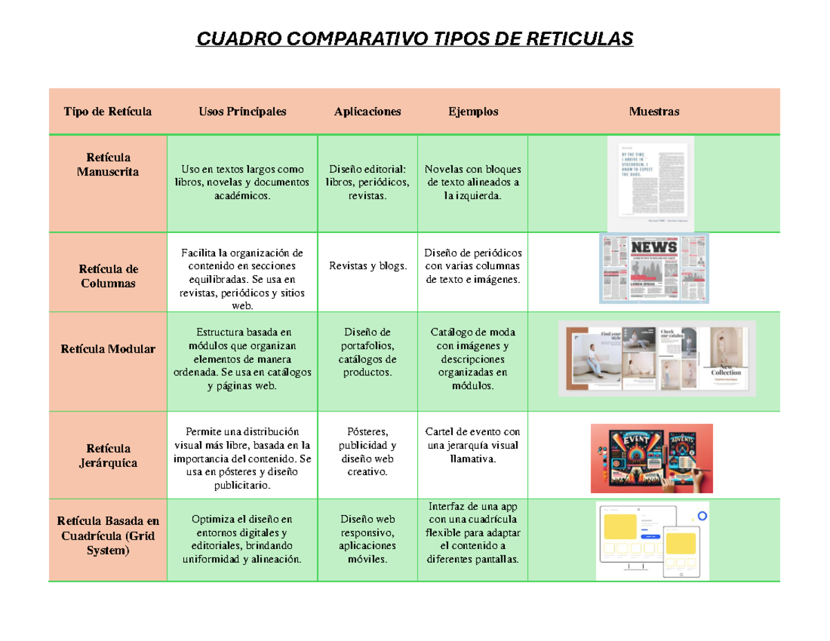 CUADRO COMPARATIVO DE TIPOS DE RETÍCULAS EN DISEÑO - Studocu