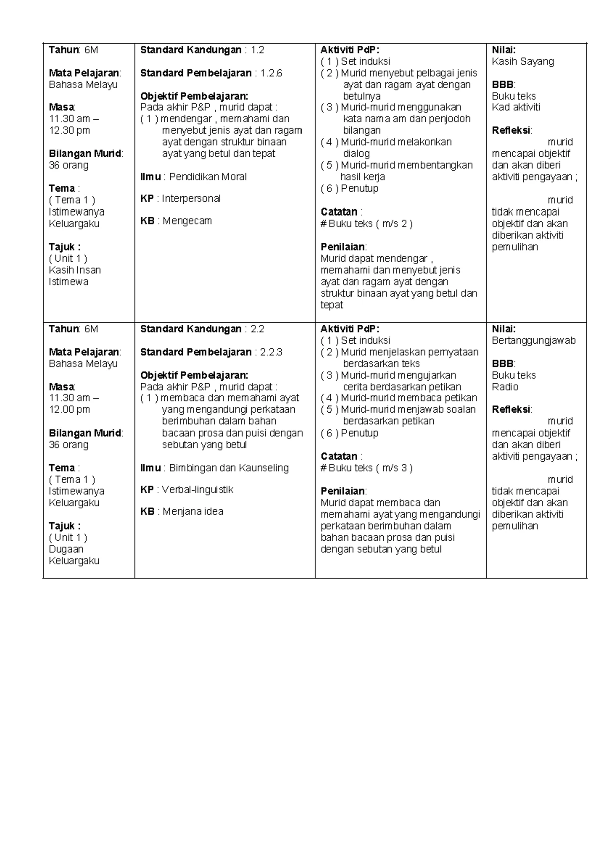 RPH BOLA TAMPAR: Rancangan Pengajaran Harian Kelas 6 - Studocu