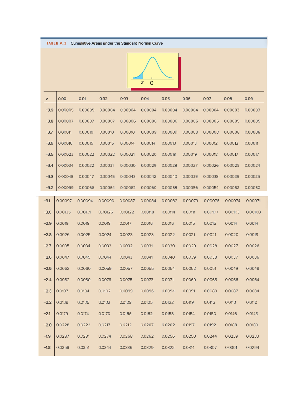 Z Table Reference Guide for Statistics Class - Studocu