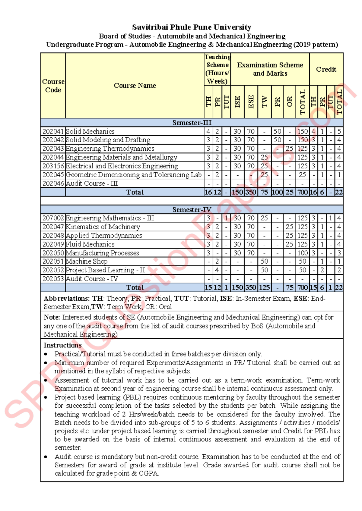 SE 3rd Sem Syllabus Overview for Automobile & Mechanical Engg - SPPU - Studocu