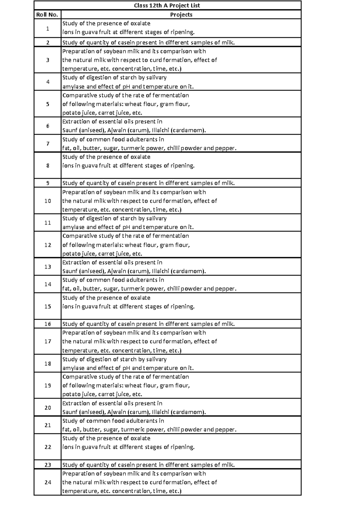 Class 12th A Chemistry Project List 2025: Experiments & Studies - Studocu