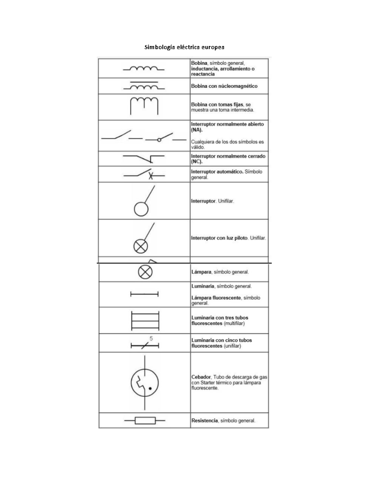 Simbología eléctrica europea - Simbología eléctrica europea Bobina ...