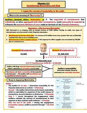 Part 1 Gleim Unit 3 - Internal Audit - 1: (55) Governance Principles 1 - The internal and ...